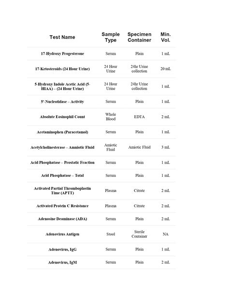 Test Menu Al Mamlaka Labs