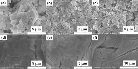 Sodium Halide Solid State Electrolyte Of Na 3 Ybr 6 With Low Activation