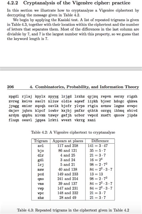 Solved Cryptanalysis of the Vigenère cipher practice Chegg
