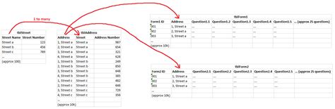 data structure which is best r powerapps