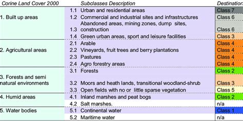 The land cover classes identified with the classification scheme ...