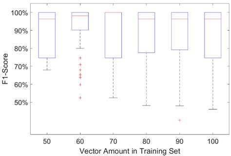 Re-Engineered Word Embeddings for Improved Document-Level Sentiment Analysis
