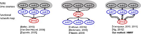 Figure 1 From A Functional Network Estimation Method Of Resting State Fmri Using A Hierarchical