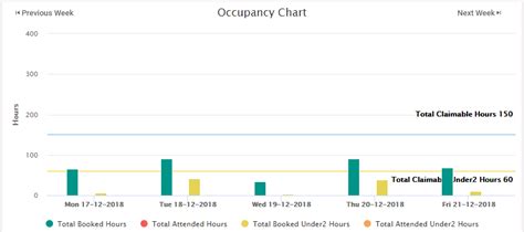 Occupancy Calculation Chart