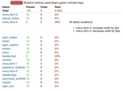Released Version 24 Spec Generator And Mutation Testing Galen Framework