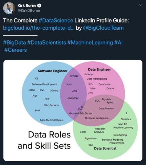 Kirk Borne Ph D On Linkedin Datascientists