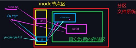 Linux命令笔记 Csdn博客 Linux命令笔记 Csdn博客