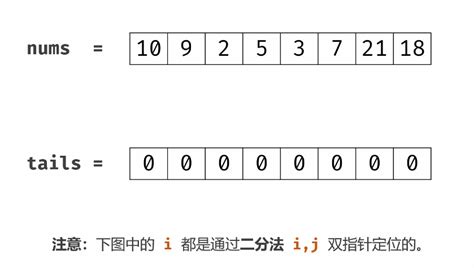 力扣hot100 最长递增子序列 线性dp 贪心 二分 Csdn博客