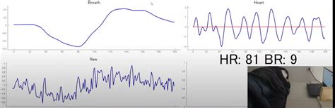 psoc™6 and xensiv radar machine learning based human detection