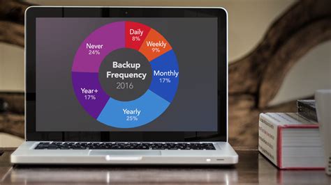 Data Backup Survey Results What You Dont Know Can Hurt You