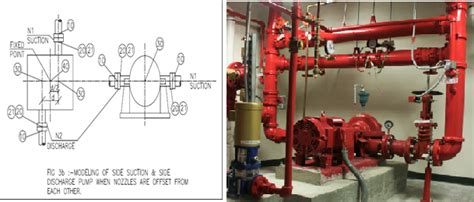 Procedure For Pump Modeling
