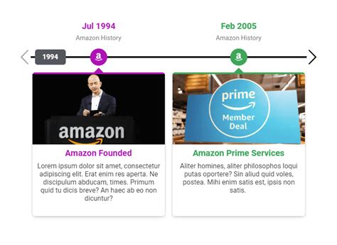 Timeline Screenshots Timeline Widget Pro For Elementor