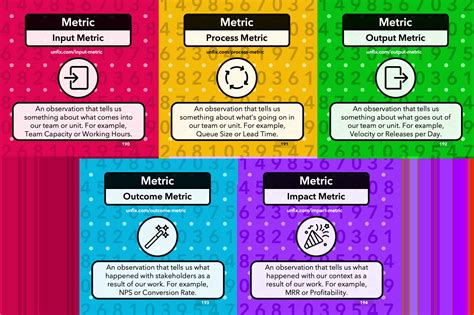 Five Types Of Metrics — Unfix
