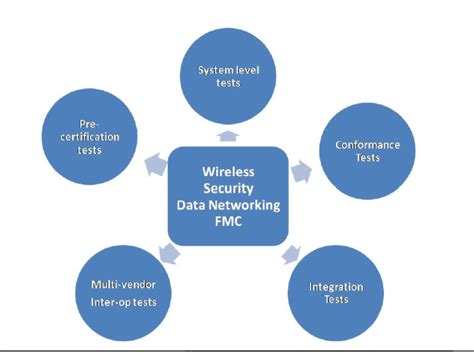 Software Testing And Automation At Rs 750hour Regression Testing Services Graphical User