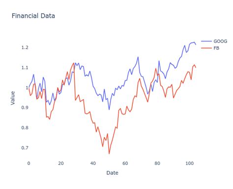 Why Is It That Only The Graphs Are Not Showing Everything Else In The Program Is Executing
