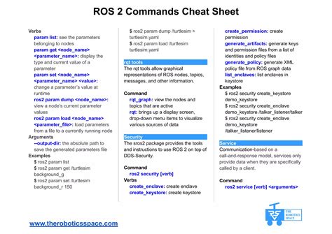 Ros2humblecheatsheet2pdf