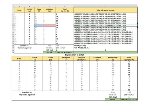 Priyanshu Agarwal On Linkedin Gstin Share