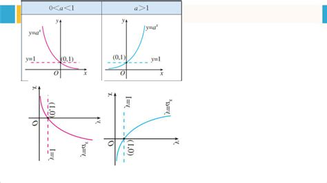 数学人教a版（2019）必修第一册4 4 2对数函数的图象和性质 课件（共12张ppt） 21世纪教育网