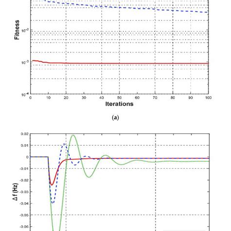 Virtual Inertia Control Modelling Download Scientific Diagram