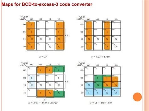 Digital Logic Lecture19pptx