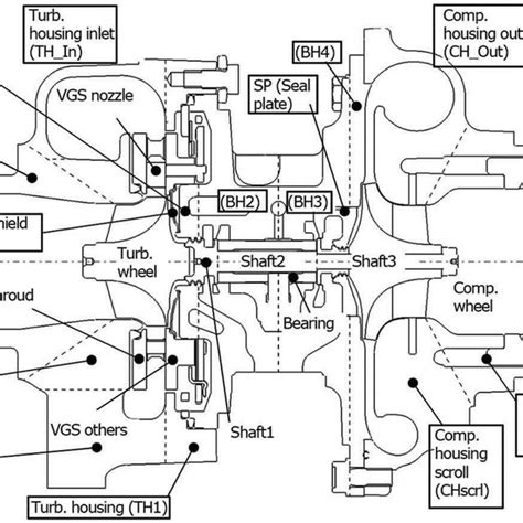 overview of temperature nodes download scientific diagram