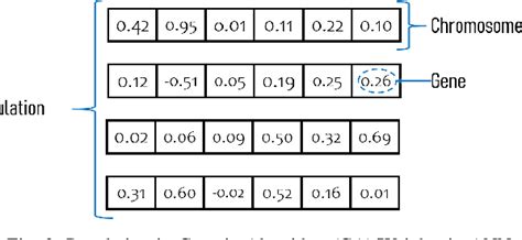 Figure 1 From An Optimized Artificial Neural Network Model Using Genetic Algorithm For