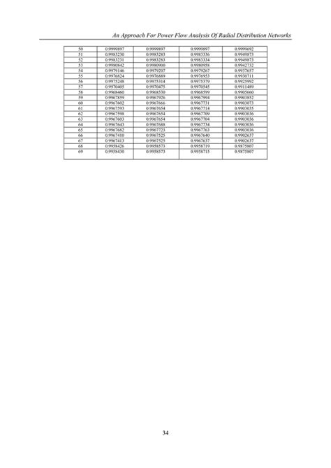 An Approach For Power Flow Analysis Of Radial Distribution Networks Pdf