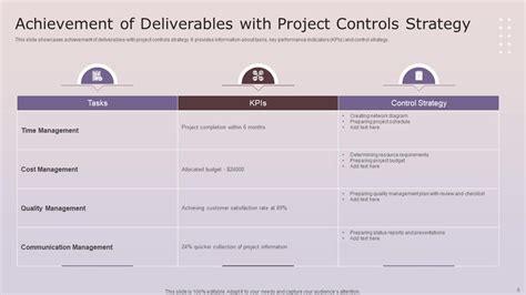 Project Controls Powerpoint Ppt Template Bundles PPT PowerPoint