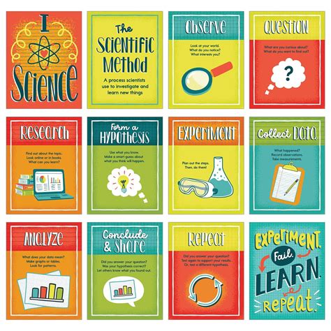 Mini Posters The Scientific Method Poster Set Michaels Mini Posters The Scientific Method Poster Set Michaels