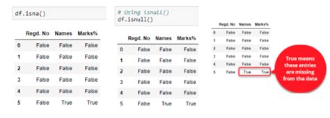 Checking And Filling Missing Data AI Planet Formerly DPhi