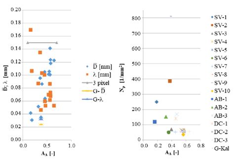 Comparison Of Patterns Download Scientific Diagram