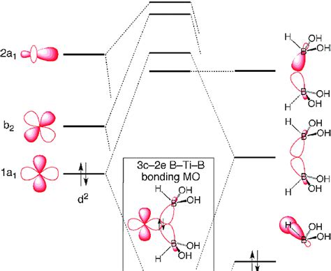 Molecular Orbital Diagram For B2