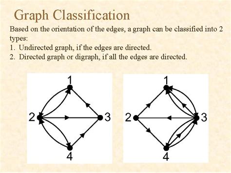 Introduction To Graph Definition Of Graph A Graph