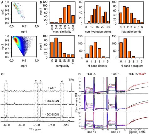 Low Mw Fragment Library Compound Library Design Boc Sciences