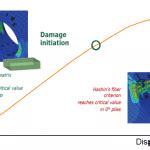 FEA Based Composite Material Simulation And Design Enteknograte