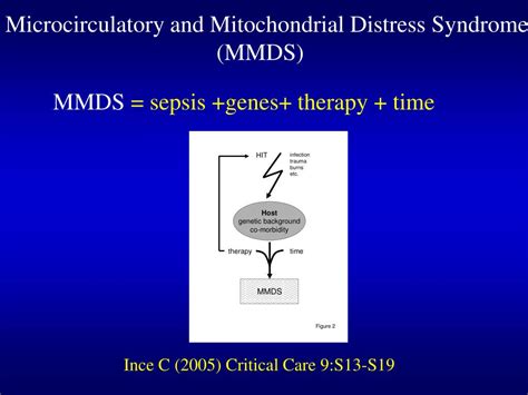 Ppt Classification Of Microcirculatory Abnormalities In Distributive