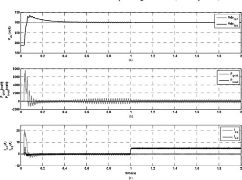 Figure 1 From Single Current Sensor Based Vector Control Of Acdc Front