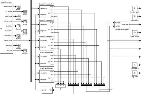 Model Subsystem Of Pc Simulation Simulink Model Download Scientific