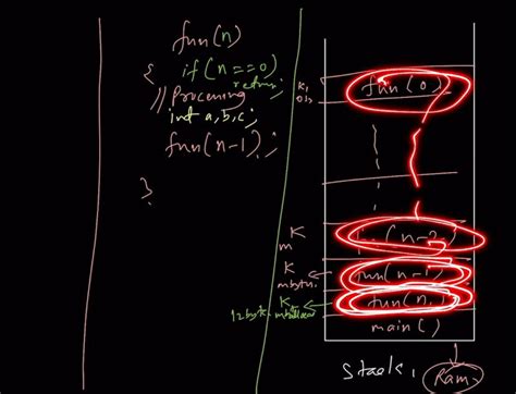 Sarvar Mansuri On Linkedin Time Recurrence Base Recursive Space