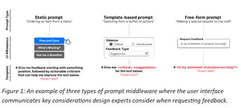 Prompt Middleware Helping Non Experts Engage With Generative Ai Montreal Ai Ethics Institute