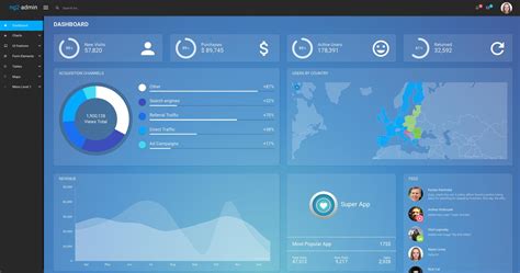 Akveo On Twitter Ng Admin Finally Released Check It Out Https T Co Wlw S Lq Angular