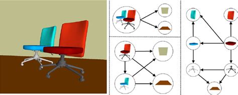 The Complexity Of The Occlusion Graph Of A Scene Depends On The