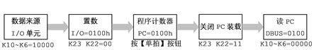 【计算机组成原理】实验3：地址总线实验 计算机组成原理pc实验实验 csdn博客