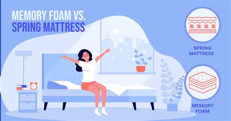 Memory Foam Vs Spring Mattress Mattress Comparison