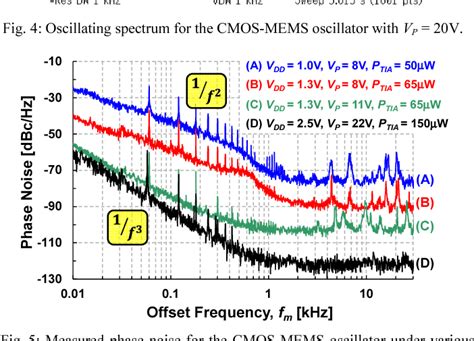 Figure 5 From An 8v 50μw 1 2mhz Cmos Mems Oscillator Semantic Scholar