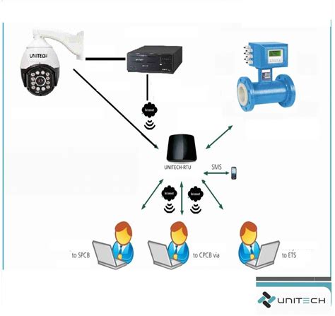 A Continuous Emission Monitoring Systems At ₹ 65000 Unit In Vadodara Id 15156198973