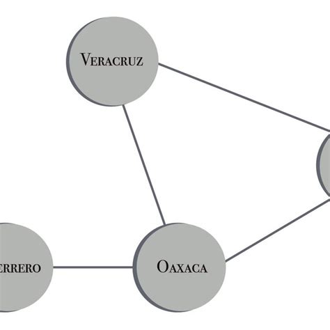 Network Of Locations For Disease Propagation The Infection Moves