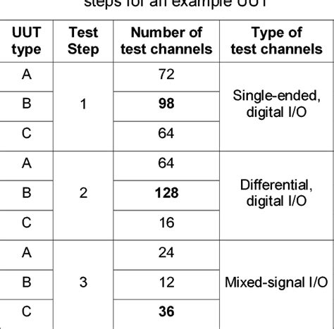 Figure 1 From Reconfigurable Tester Hardware Extends Jtag Boundary Scan Applications While