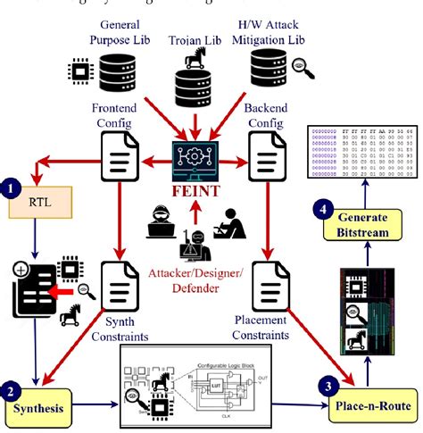 figure 1 from feint automated framework for efficient insertion of