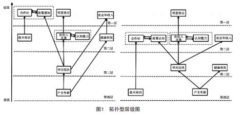 什么是多因素logistic回归分析？ 知乎